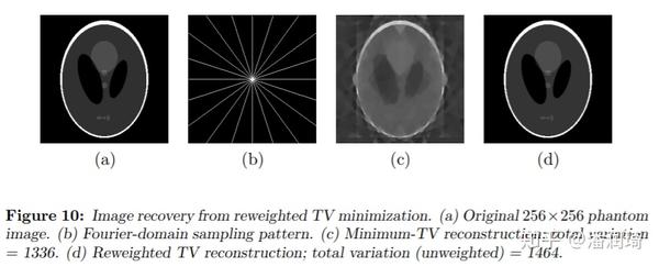 工程中非凸优化利器: Majorization-Minimization - 知乎