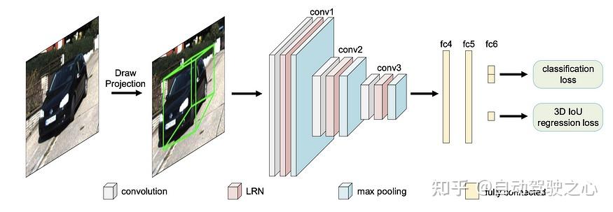 方法汇总！如何将2D图像提升到3D目标检测？ - 知乎