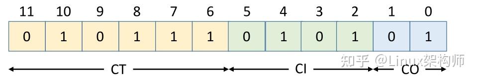 操作系统之虚拟内存TLB与缓存（cache）关系 - 知乎