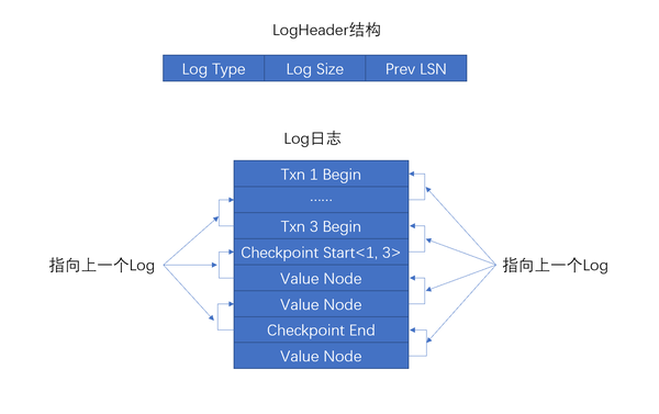 Checkpoint原理和实现 - 知乎