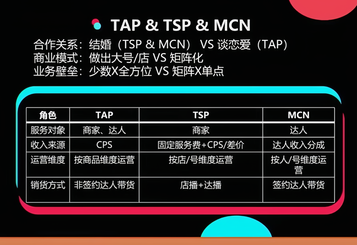 超详细！一文读懂TikTok公会、TAP、MCN、TSP的区别 - 知乎