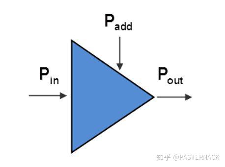 附加功率效率（PAE）计算器介绍 - 知乎