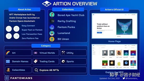 AC退圈影响了众多项目下跌，曾一度爆红的fantom还未来吗？ - 知乎
