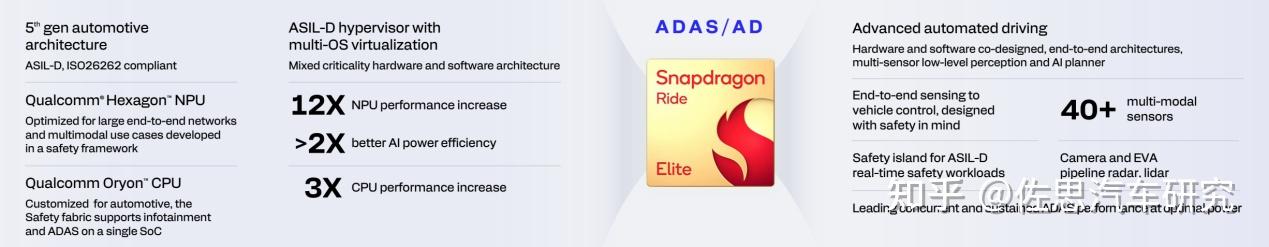 高通、英伟达、Mobileye等十大汽车芯片厂家2024年总结与2025展望（下） - 知乎