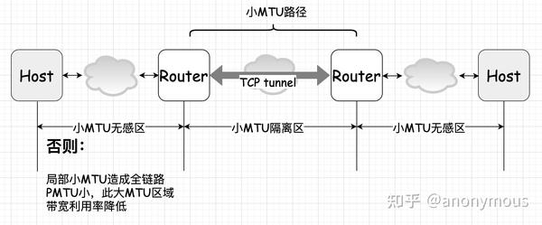 TCP Tunnel - 知乎