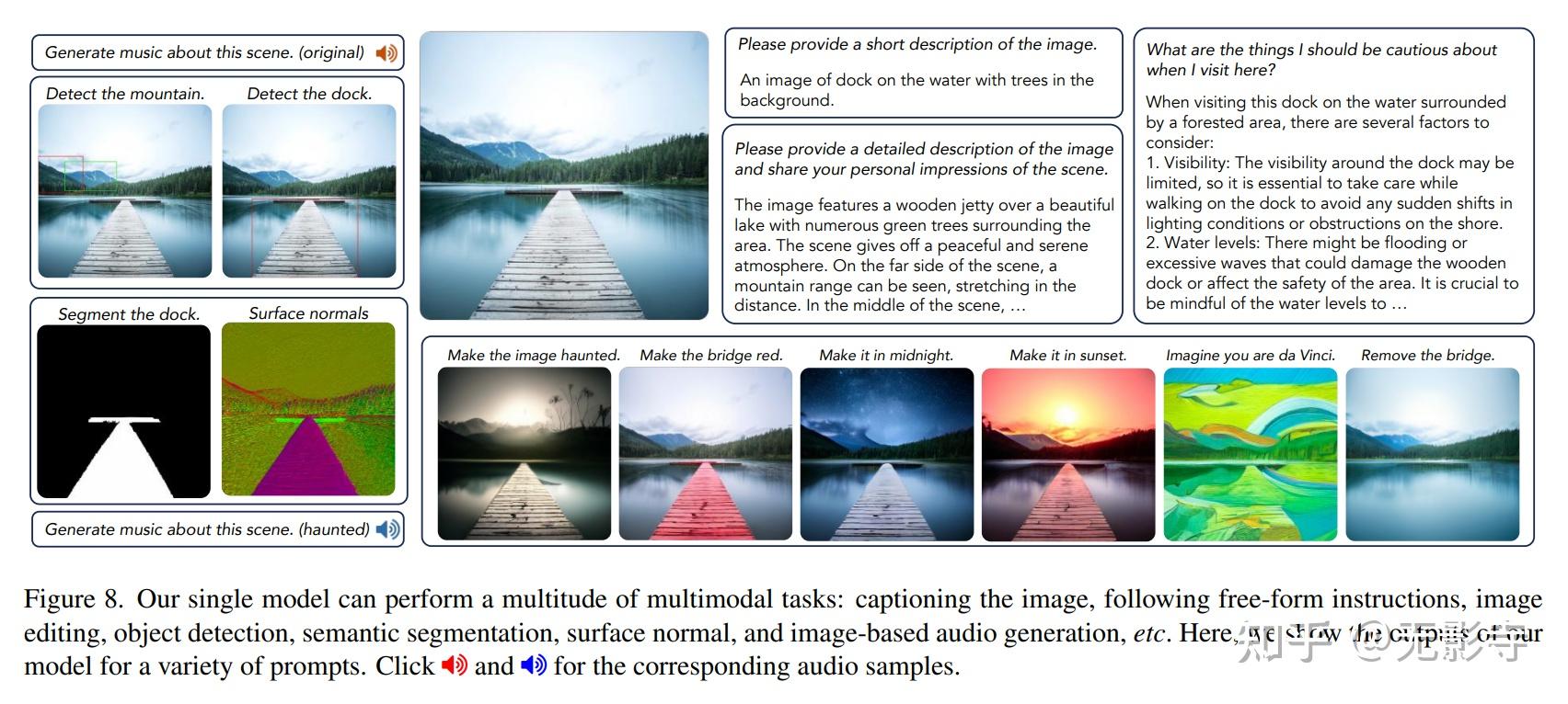 【LLM-多模态】Unified-IO 2：使用视觉、语言、音频和动作扩展自回归多模态模型 - 知乎