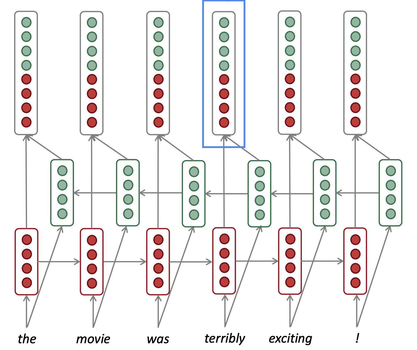 CS224N笔记(六)：语言模型与RNN - 知乎