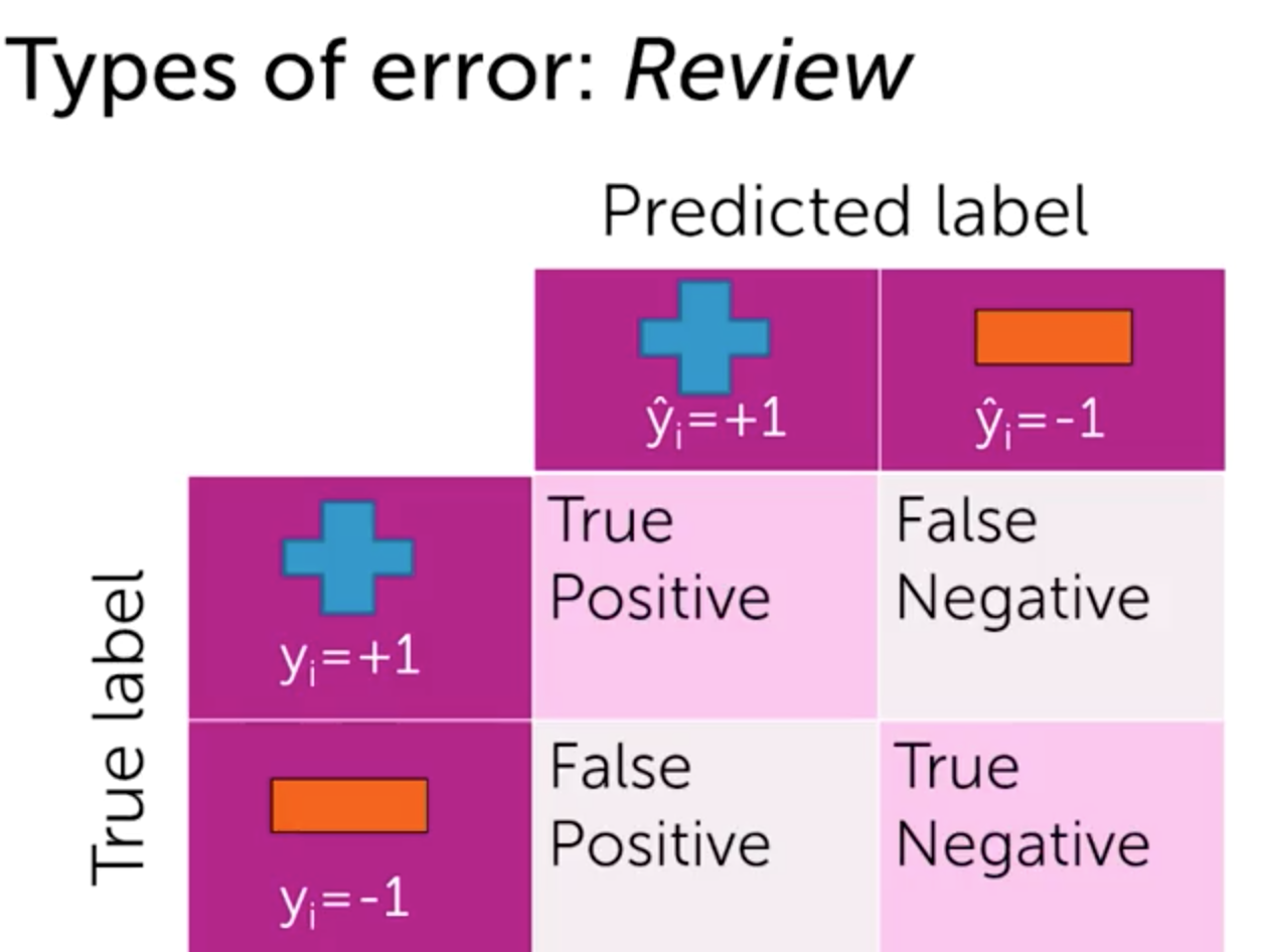 《Machine Learning：Classification》课程第6章Precision-Recall问题集 - 知乎