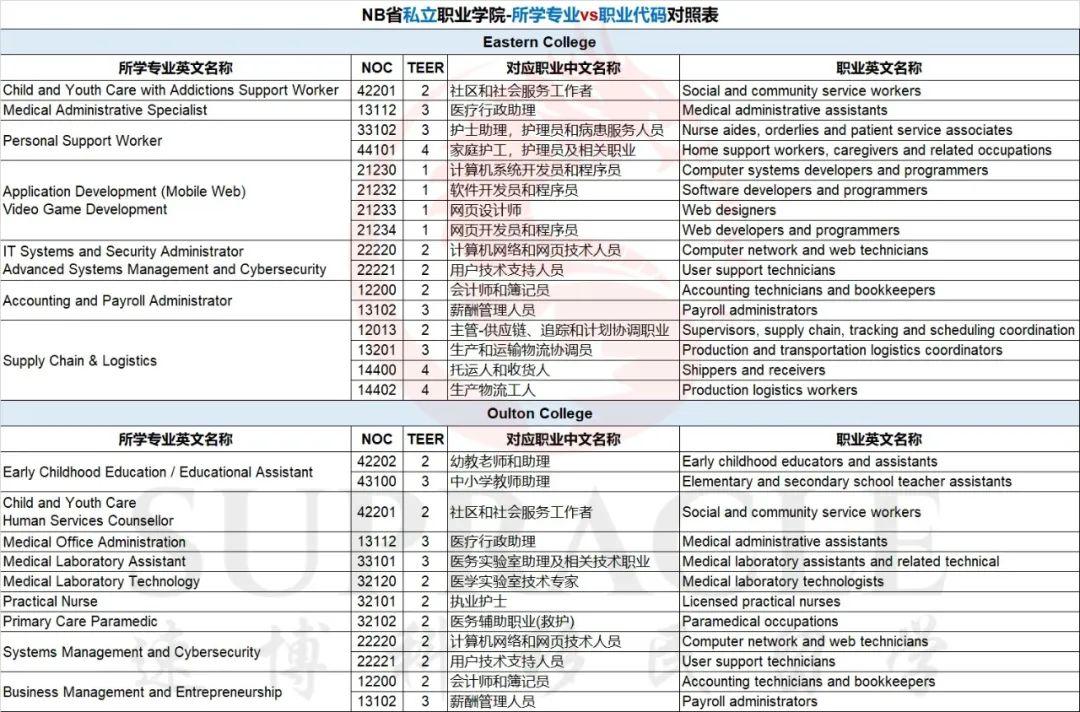 2024年最新版NB省NBPNP省提名项目(技术类)全解析_2024.5月更新 - 知乎