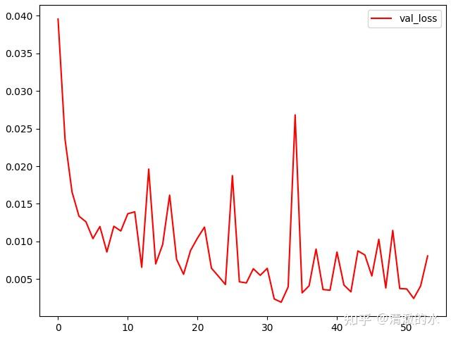 在MNIST数据集上复现ArcFace - 知乎