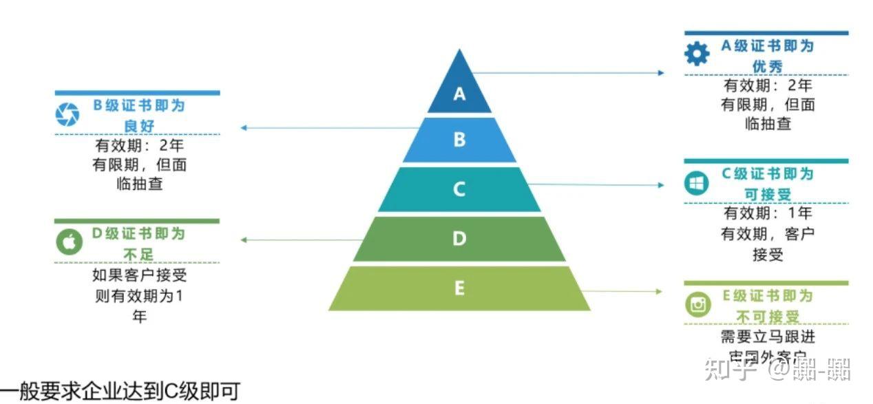 验厂中首当其冲的BSCI是什么 - 知乎