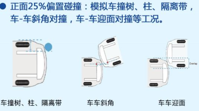 C-IASI小偏置碰撞车身对应策略研究 - 知乎