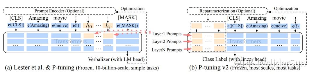使用PEFT微调LLMs - 知乎