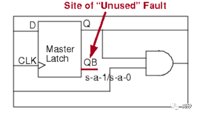 DFT必知必学系列：ATPG Coverage Analysis - 知乎
