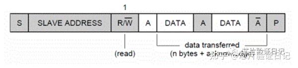 i2c详解+送apb_i2c工程+送中英文协议 - 知乎