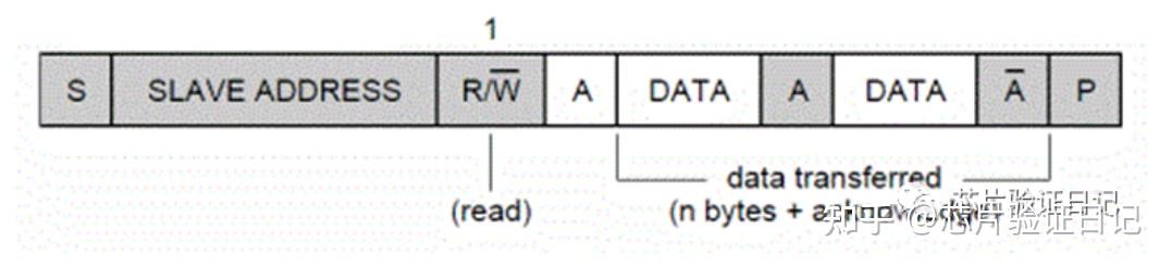 i2c详解+送apb_i2c工程+送中英文协议 - 知乎