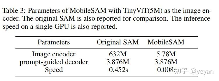 【论文解读】比sam小60倍的轻量级模型mobilesam(Faster Segment Anything) - 知乎