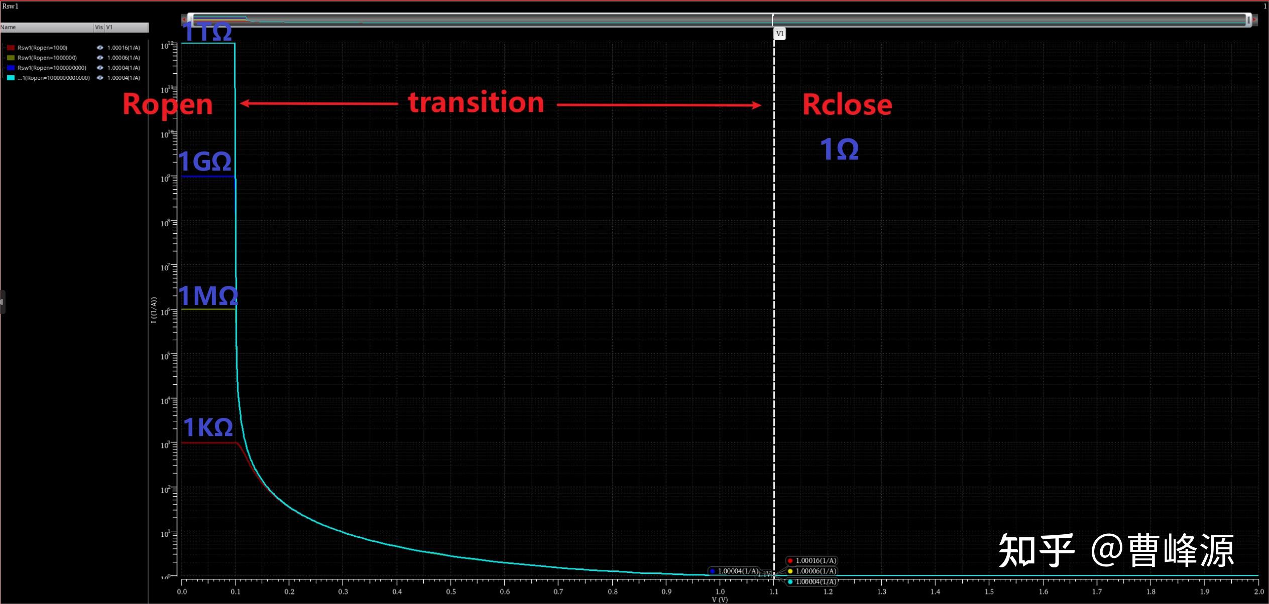 analoglib中switch的使用指南 - 知乎