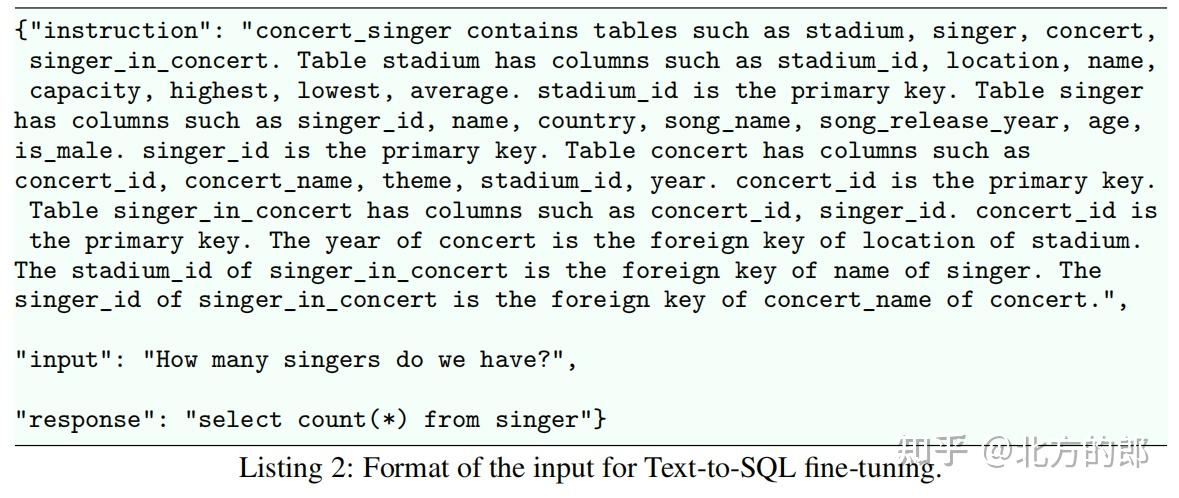 AI专家的数据库新篇章：DB-GPT用LLM技术定义数据库下一代交互方式 - 知乎