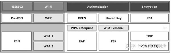 wifi连接的4次握手的过程 - 知乎