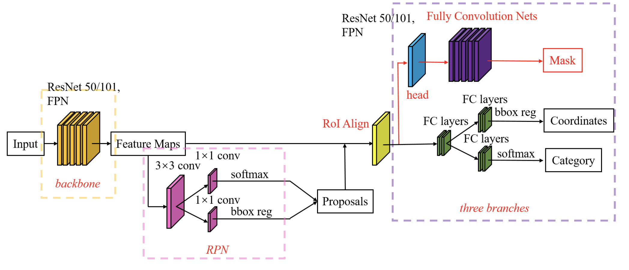 instance segmentation - 知乎