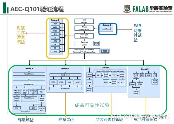 功率器件AEC-Q101如何选择测试项目？认证准备及流程有哪些？ - 知乎