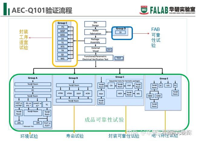 汽车芯片--Si IGBT及车规AEC-Q101认证 - 知乎