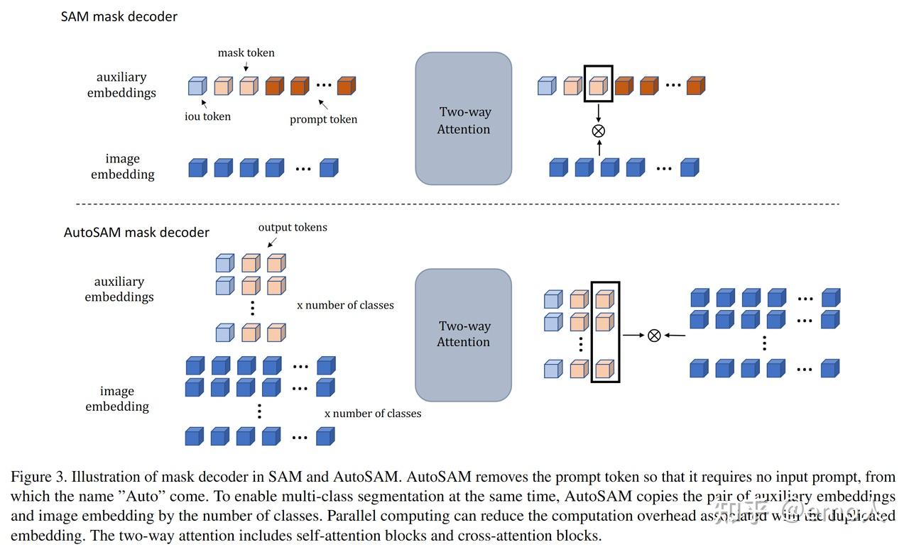 23年9月始阅读过的SAM相关文章总结[2024/4/2] - 知乎