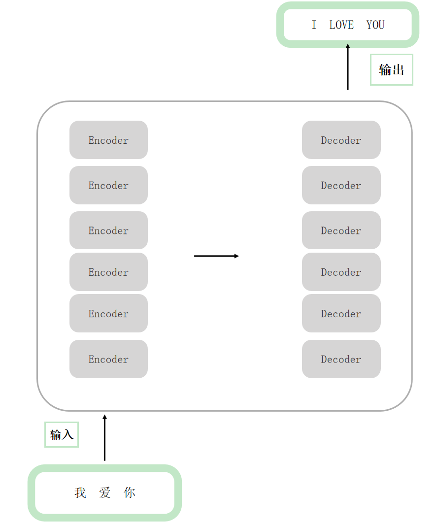 Transformer原理及Pytorch代码实现 - 知乎