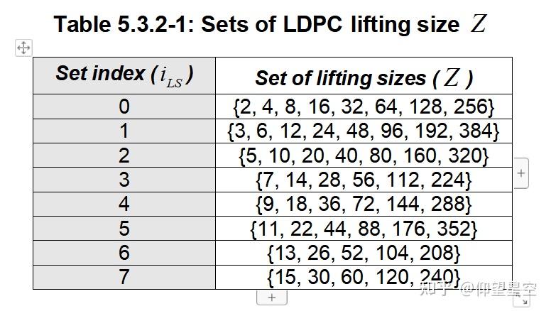 5G NR LDPC入门讲解（3） - 知乎