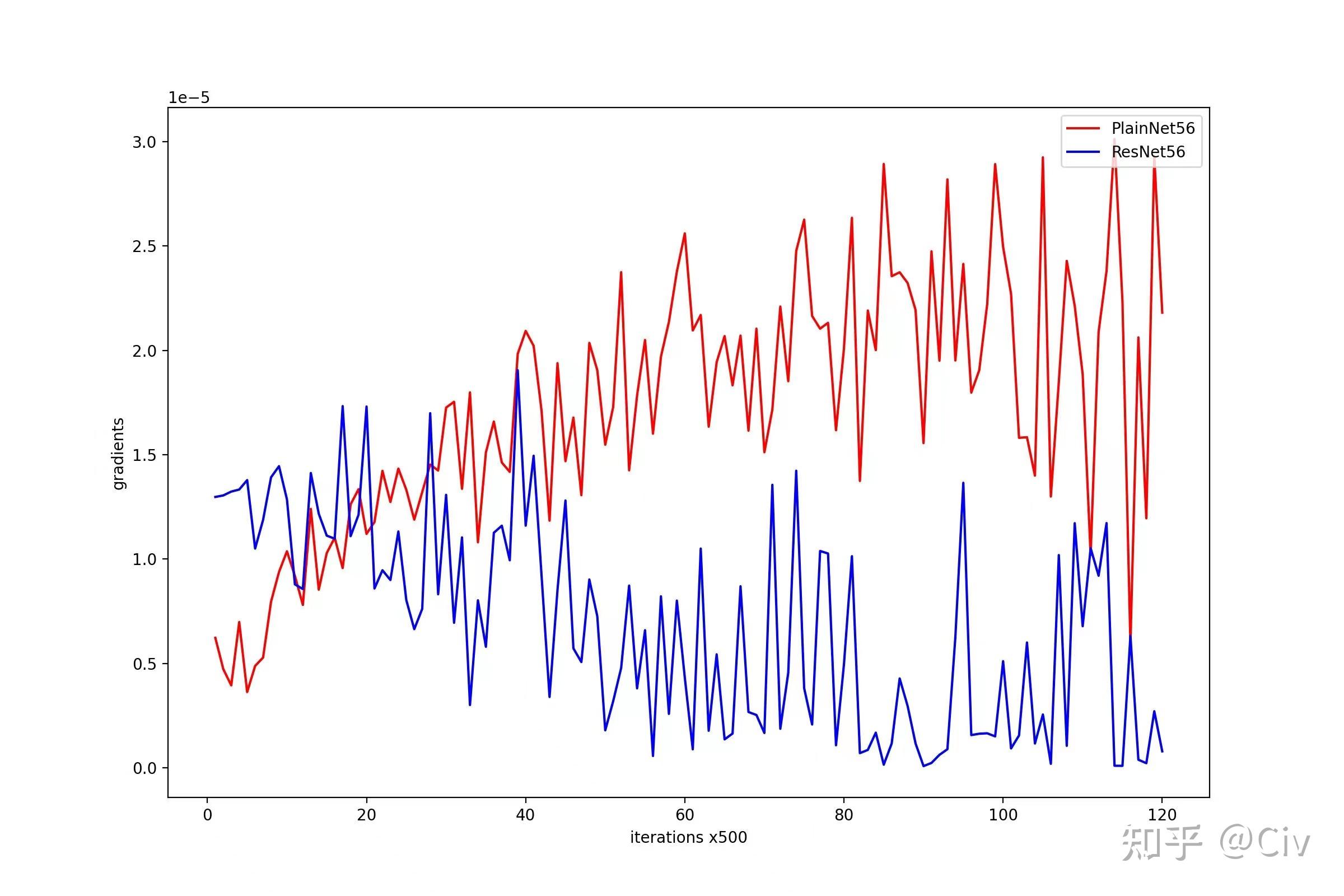 深度学习理论与实践---ResNet（一） - 知乎