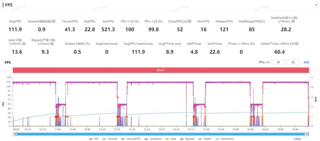 2299元的一加Ace5，能把原神干到120帧了？ - 知乎