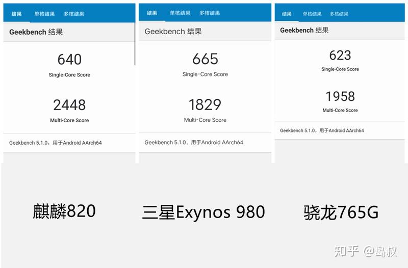 对比骁龙765G和三星猎户座980 麒麟820跑分节选 - 知乎