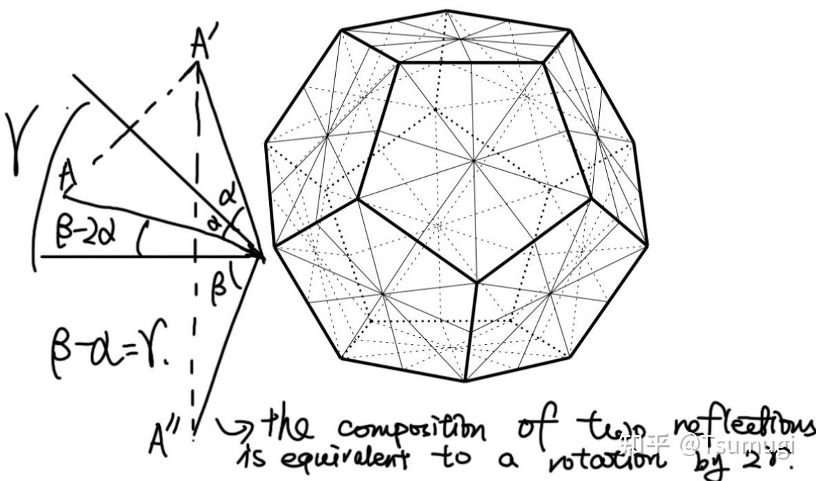 Combinatorics of Coxeter groups读书笔记(1) - 知乎