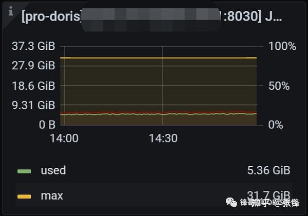 Apache Doris Grafana监控指标介绍 - 知乎