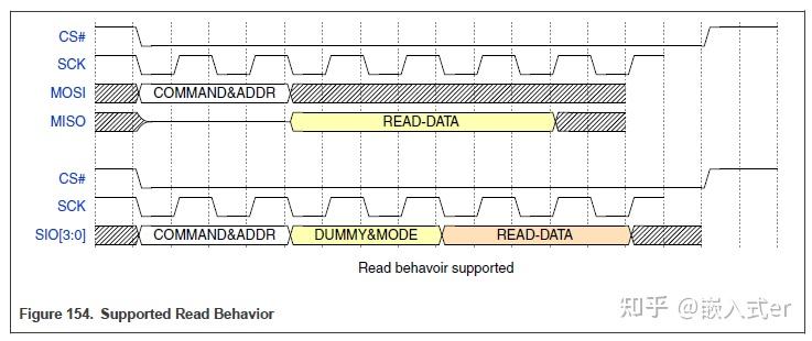 i.MXRT中FlexSPI外设不常用的读选通采样时钟源 - 知乎