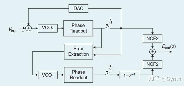 毕设论文笔记（2）——VCO-based ADC - 知乎