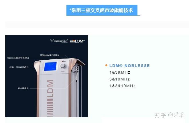 采美科普 | 盘点德国LDM®全系列仪器，基础小白入门功课！ - 知乎