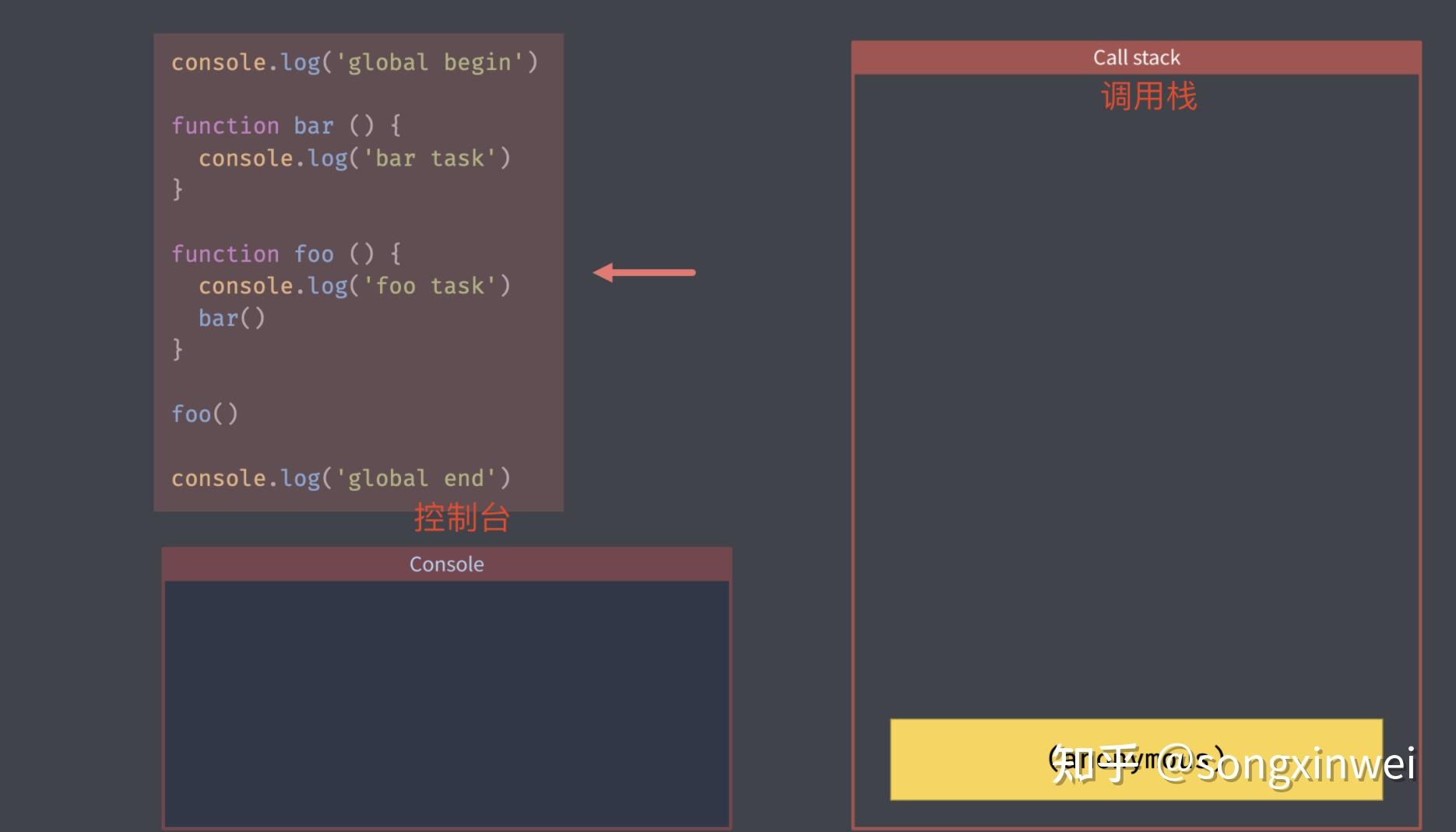 JavaScript 异步编程 - 知乎