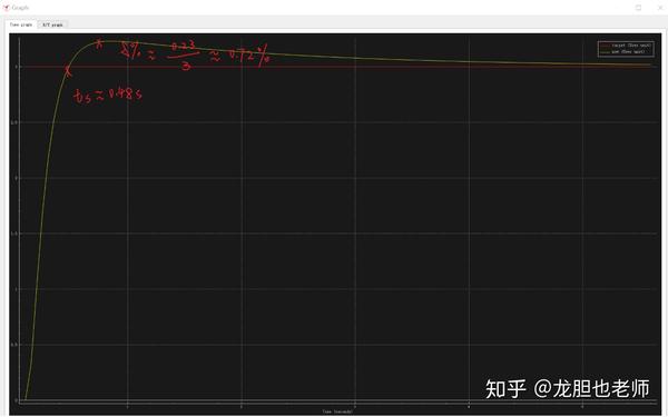 matlab系统辨识+调PID，全网最完整步骤（v-rep仿真） - 知乎