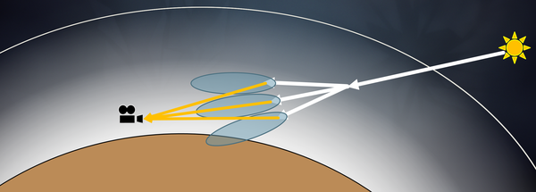 【SIGGRAPH2016】Physically Based Sky, Atmosphere and Cloud Rendering in ...