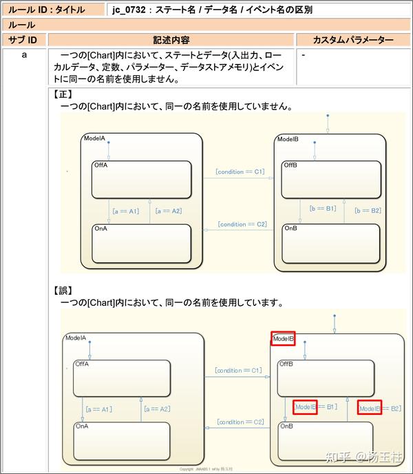 Stateflow 状态标签的描述规则与建模指南 - 知乎