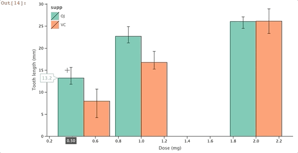 PyCharm母公司JetBrains出品，一款类似ggplot2的python可视化工具！！ - 知乎