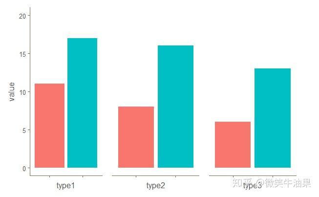 R语言ggplot2：用grid包在图中加入自定义要素 - 知乎