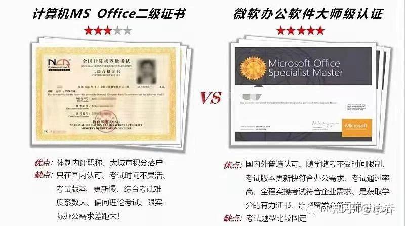 了解微软MOS办公软件国际认证，看这一篇就够了！ - 知乎