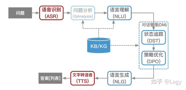 智能外呼技术 - 知乎
