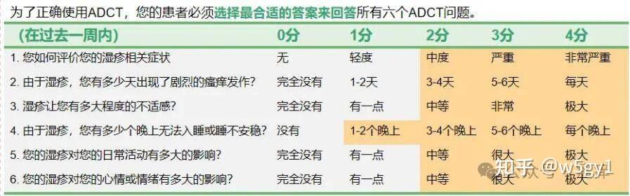特应性皮炎：学会自我评估 - 知乎