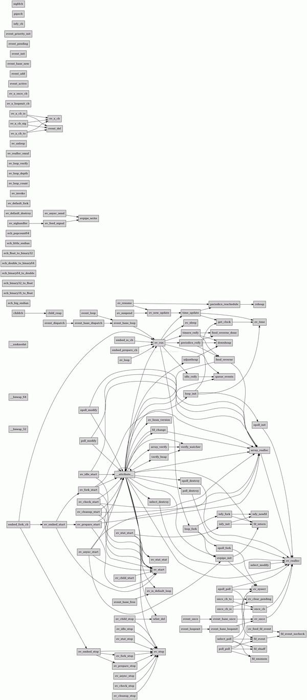 静态分析C语言生成函数调用关系的利器——calltree - 知乎