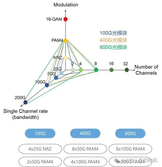 400G/800G/1.6T高速光模块从入门到精通 - 知乎