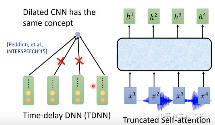 Listen,Attend,and Spell(LAS) - 知乎